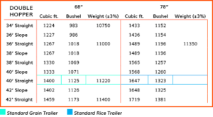 Agricultural | Construction Trailer Specialists