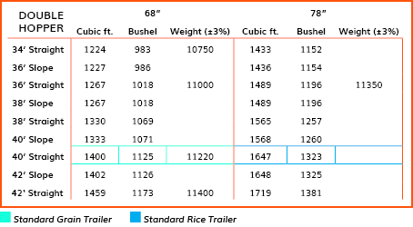 Hoppers & Peanut | Construction Trailer Specialists